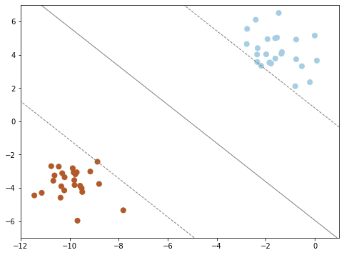ML Categories | Greydon Gilmore
